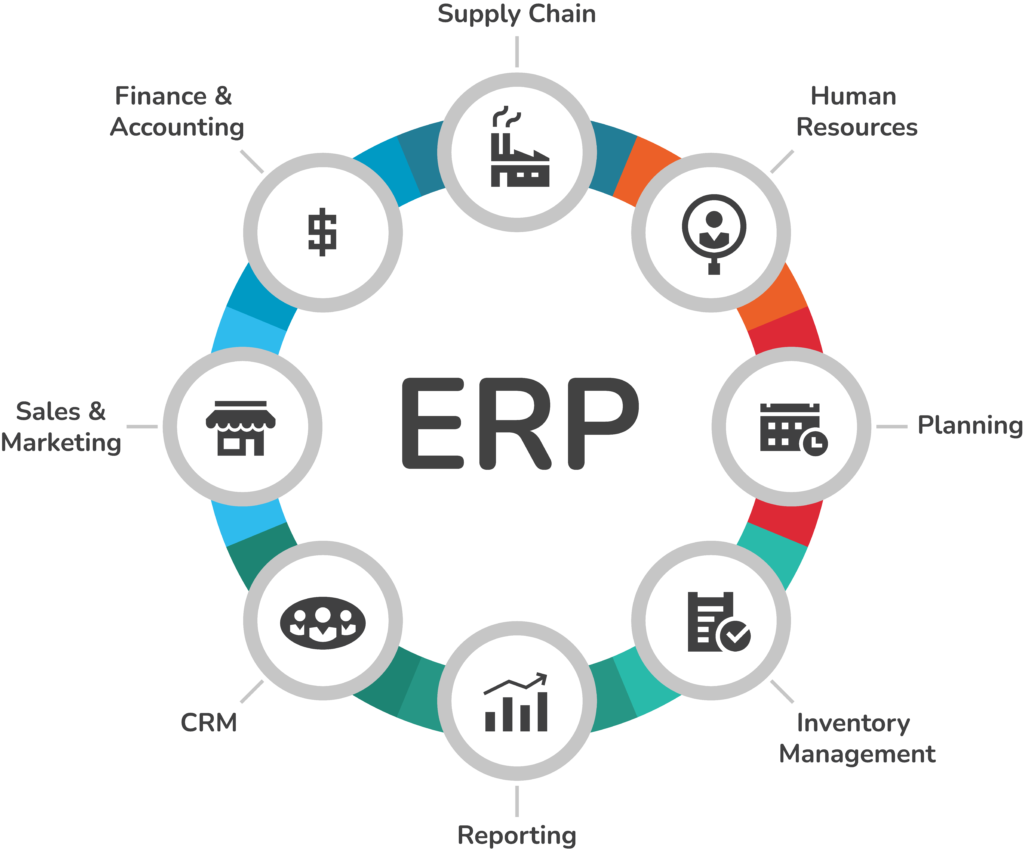  ERP 